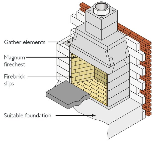 DM System Chimney Internal